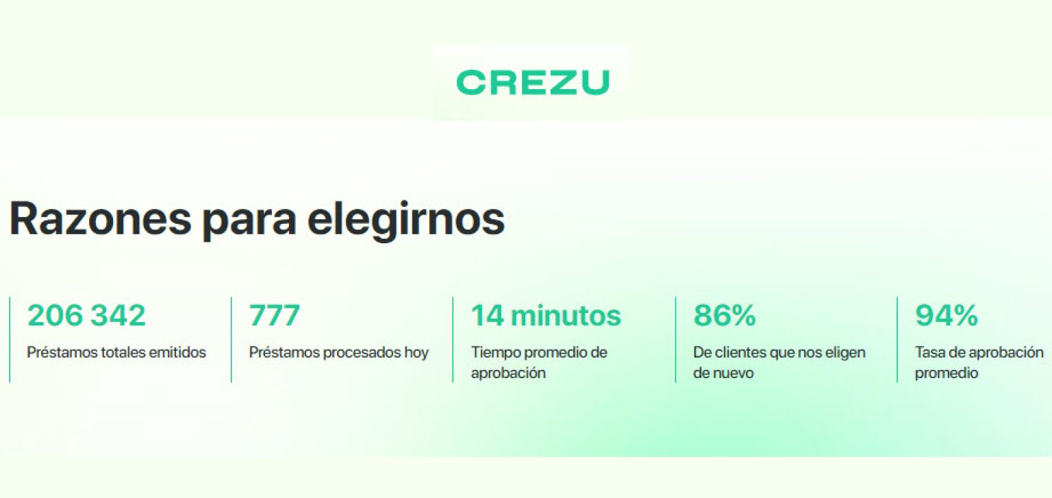 Crezu Opiniones 2026 de Préstamos en México, intereses y si es confiable